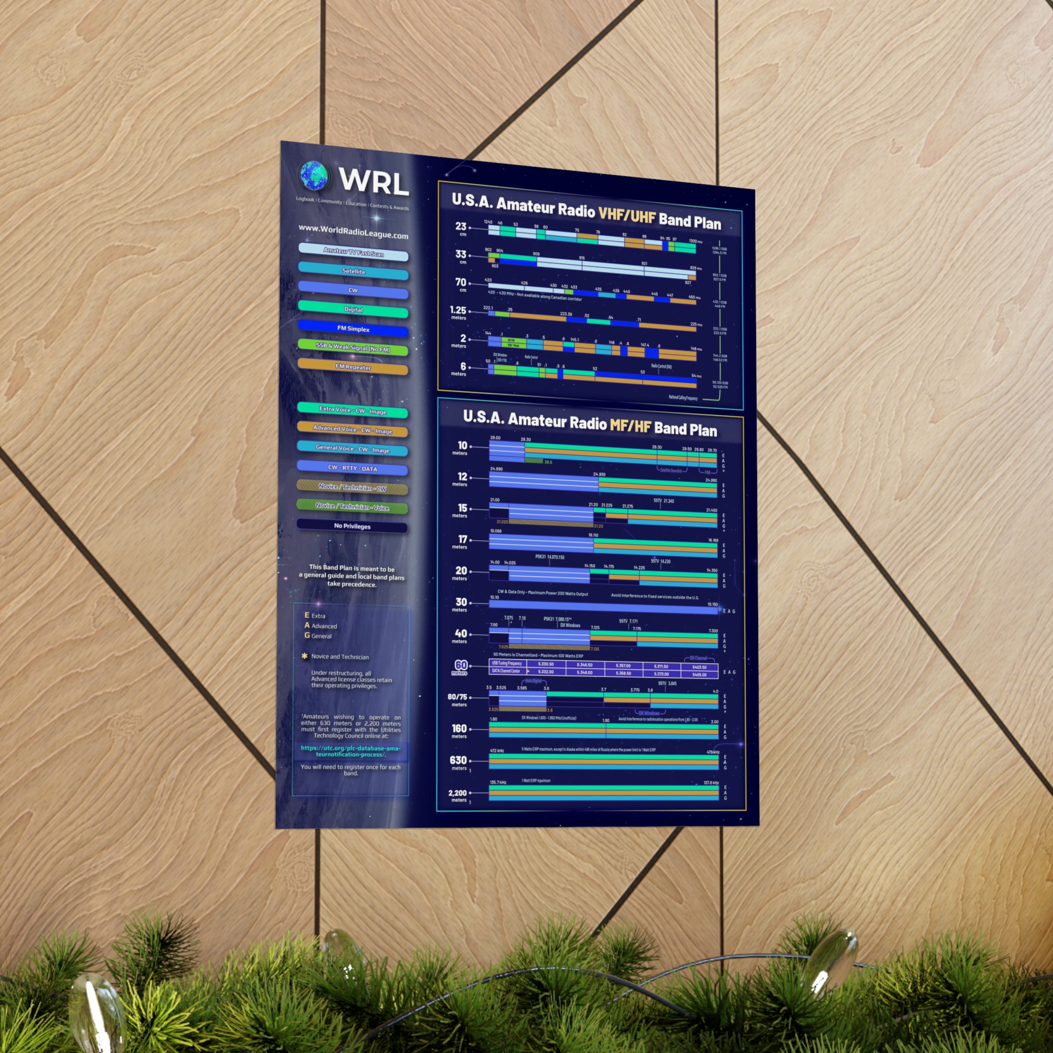 Ham Radio ULTIMATE Band Plan Poster 16" x 20" – Ham Radio Prep