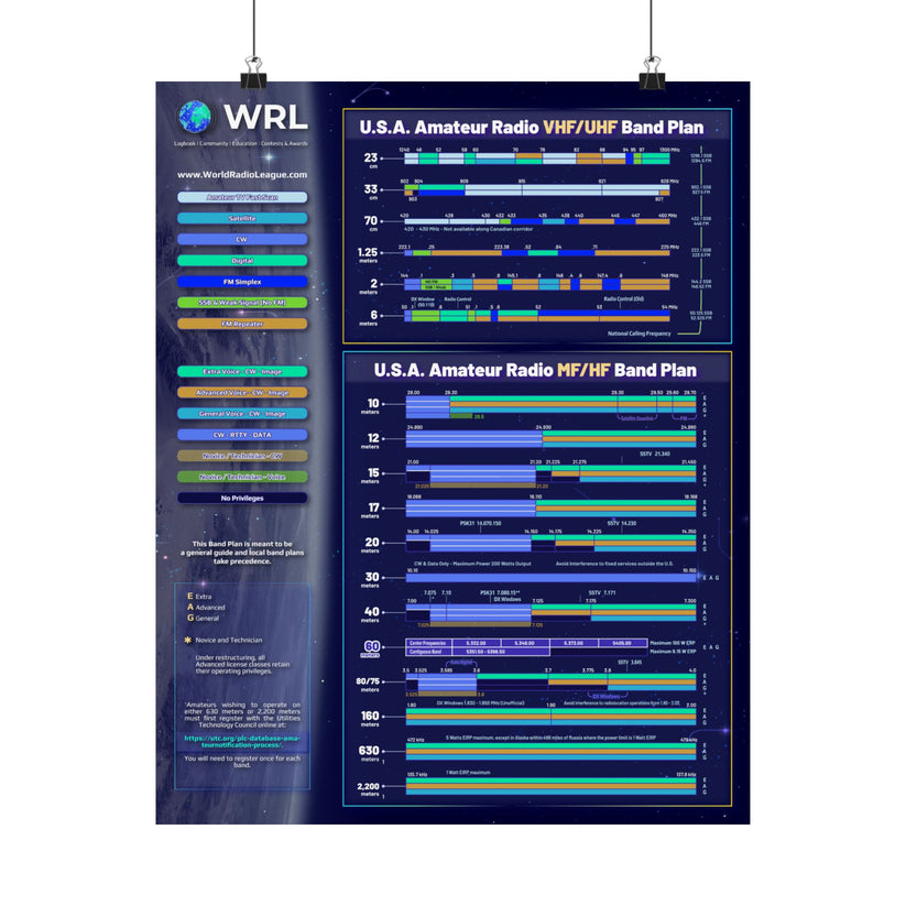 Ham Radio ULTIMATE Band Plan Poster 16" x 20" – Ham Radio Prep