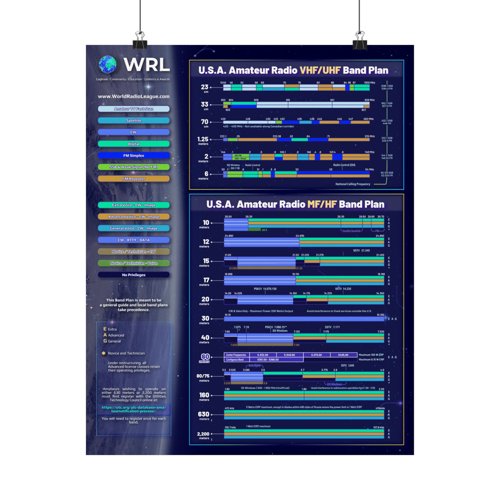 Ham Radio ULTIMATE Band Plan Poster 16" x 20" – Ham Radio Prep