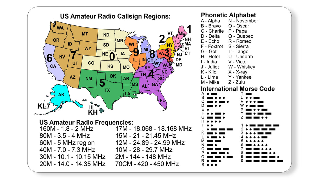 FCC Amateur Radio License ID Card – Ham Radio Prep